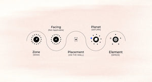 Mahavastu Remedies | Focus Dot - Increases Attention Span