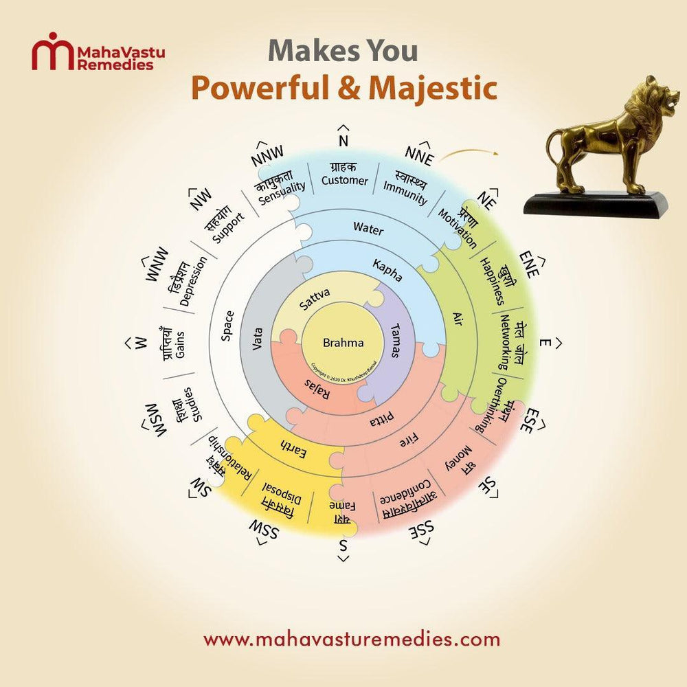 Shop Brass Lion Vastu Statue Online at MahaVastu Remedies in India